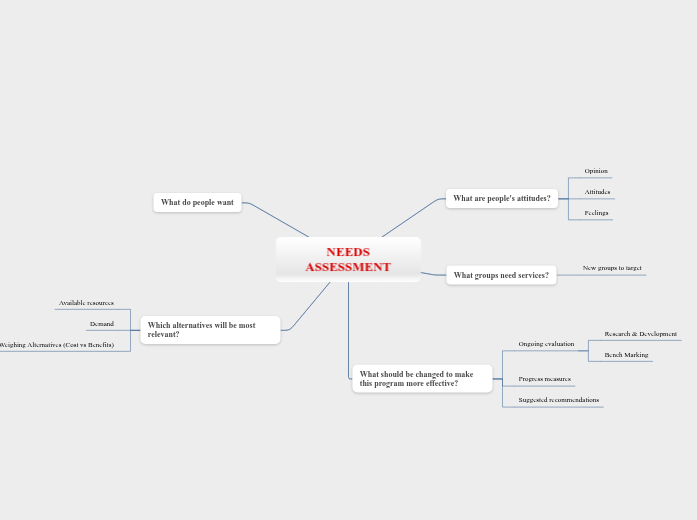 Mindomo Mind Map 1827